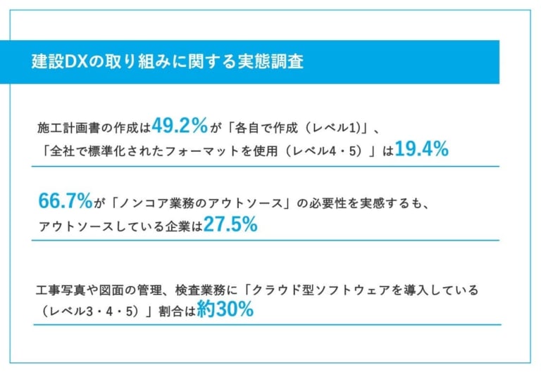 真の建設DXとは？企業が抱える課題とDX推進による成功事例を解説 - Photoruction（フォトラクション）-建築・土木の生産支援クラウド-